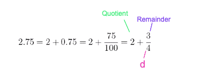 How to find Remainders of Decimal Numbers | BrightLink Prep