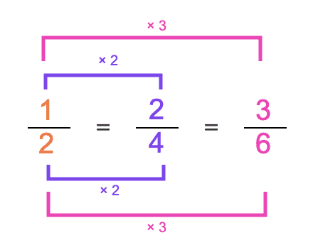How to find Remainders of Decimal Numbers | BrightLink Prep