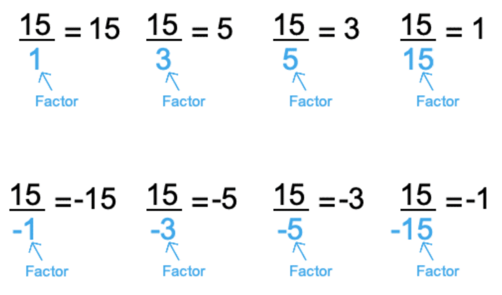 Basics of Factors & Divisors | BrightLink Prep