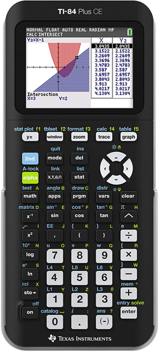10 Best Graphing Calculators for College Students | BrightLink Prep
